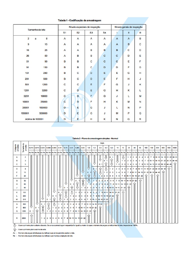 Planos de Amostragem Simples | PDF