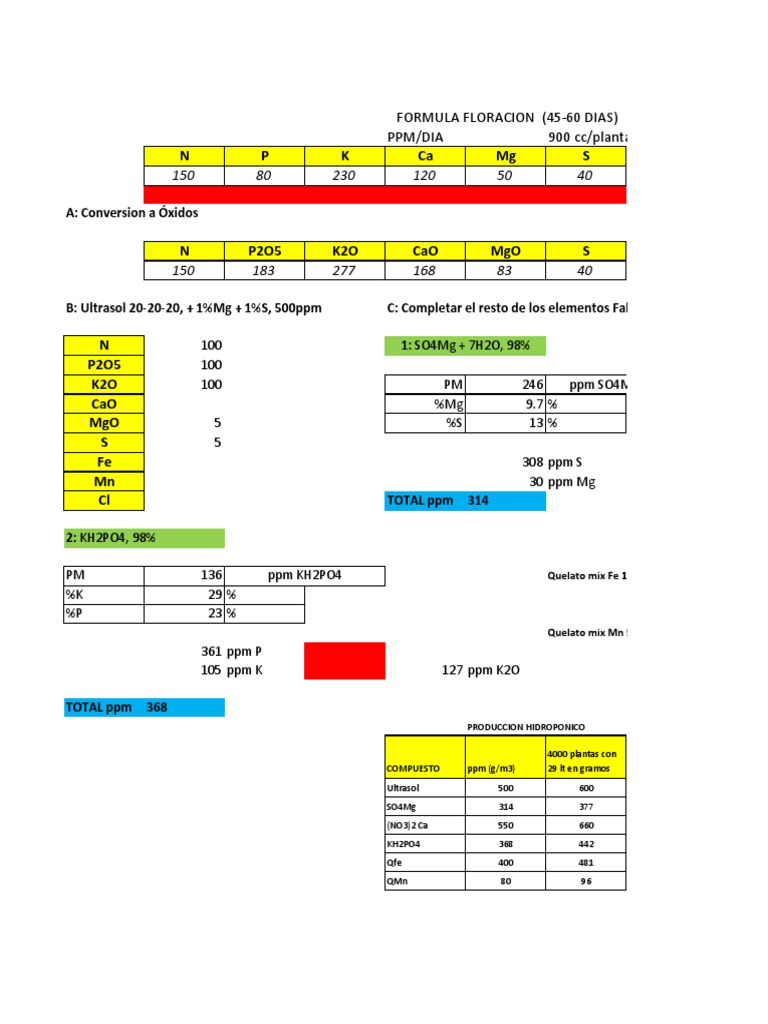EJERCICIOS ppm | PDF