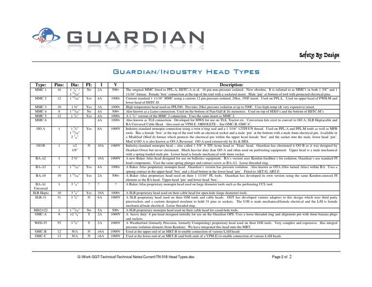 Head Types | Download Free PDF | Electrical Connector | Mechanical ...