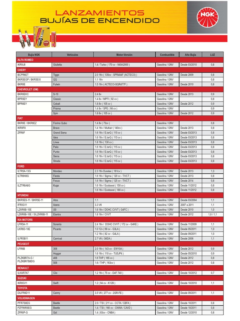 Tabla De Calibracion De Bujas