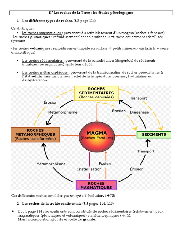 Types de roches magmatiques et formation | PDF | Roche magmatique | Granit