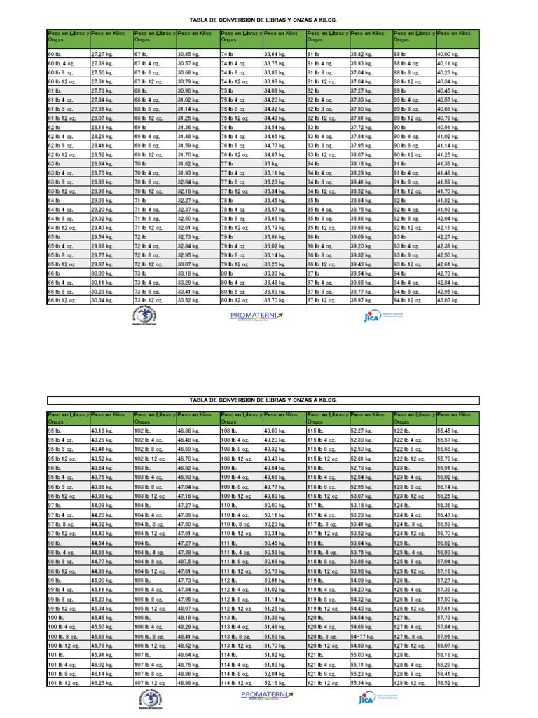 Materials 04 02 03 | PDF | Quantidade | Metrologia