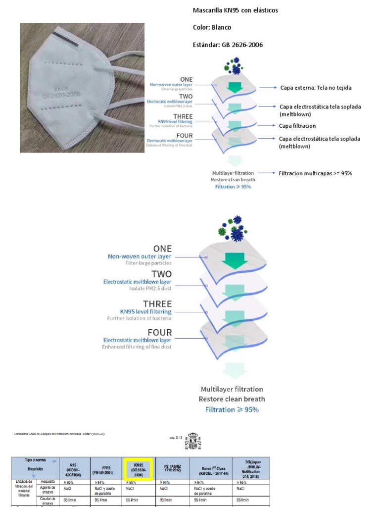 Ficha Tecnica kn95 | PDF | Tecnología