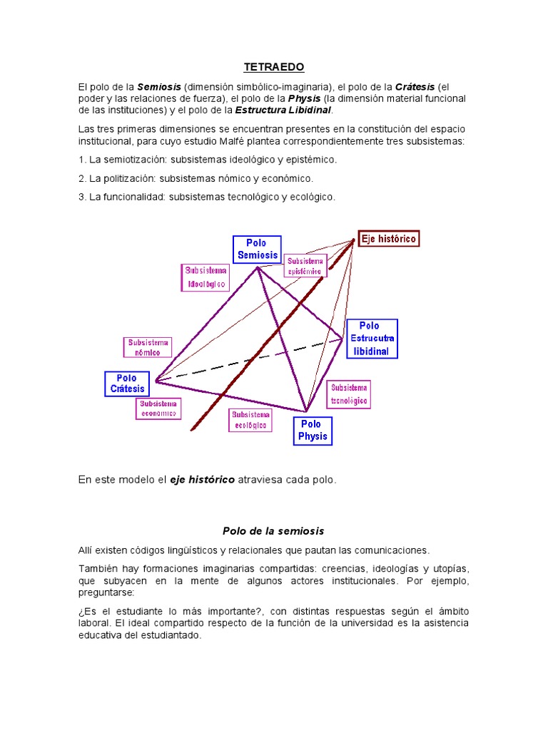 Modelo Tetraédrico de Instituciones | PDF | Institución | Ideologías