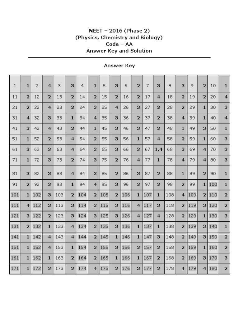 NEET Phase 2 Code AA 2016 Solution | PDF | Root | Auxin