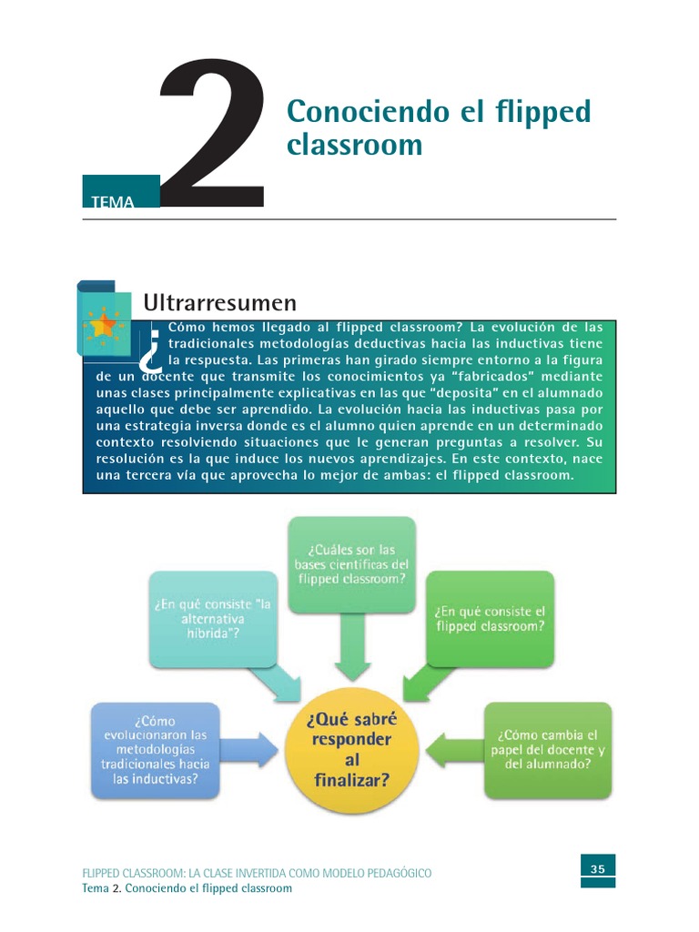 Tema 2 Flipped Classroom | PDF | Método de enseñanza | Aprendizaje