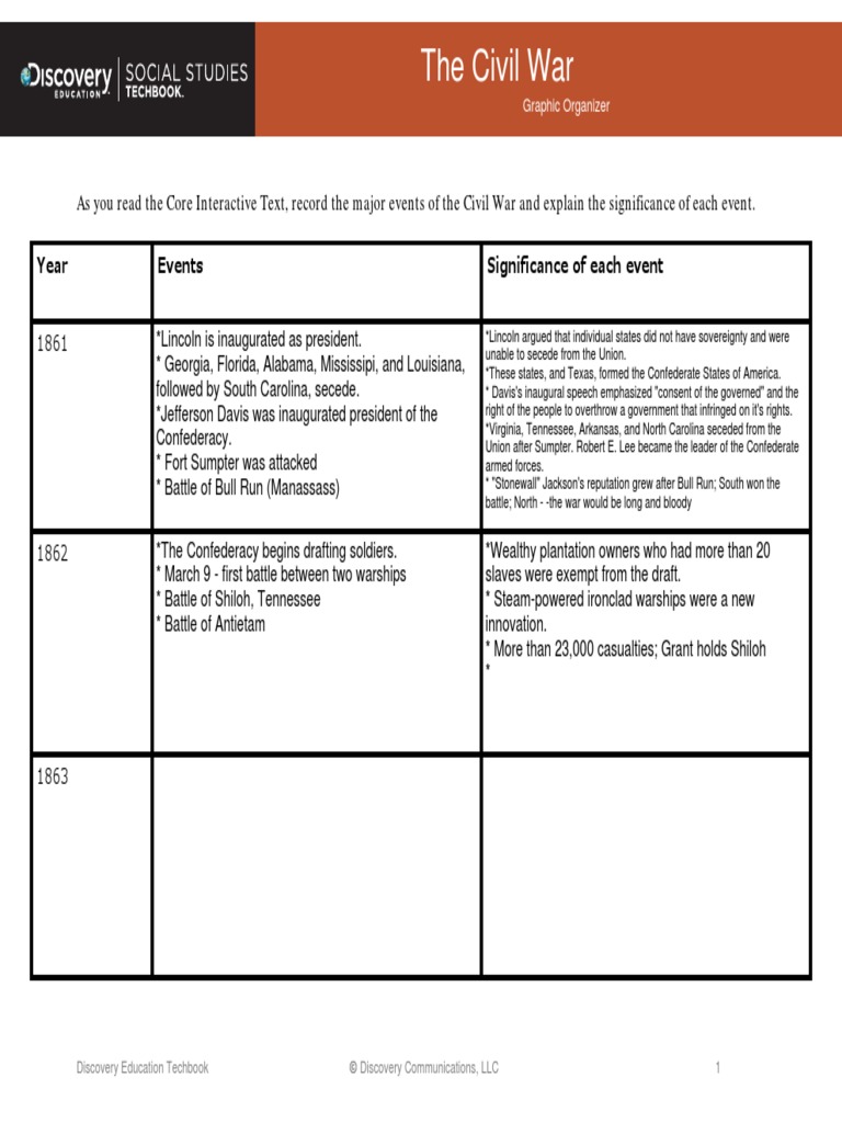 Civil War Graphic Organizer Events Significance | PDF | American Civil ...
