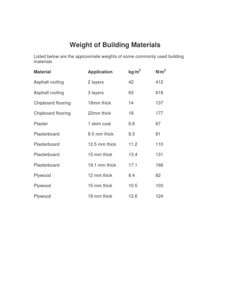 Weight of Building Materials | PDF