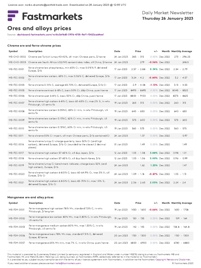 Fastmarkets Ores and Alloys Prices Daily 2023-01-26 | PDF | Molybdenum ...