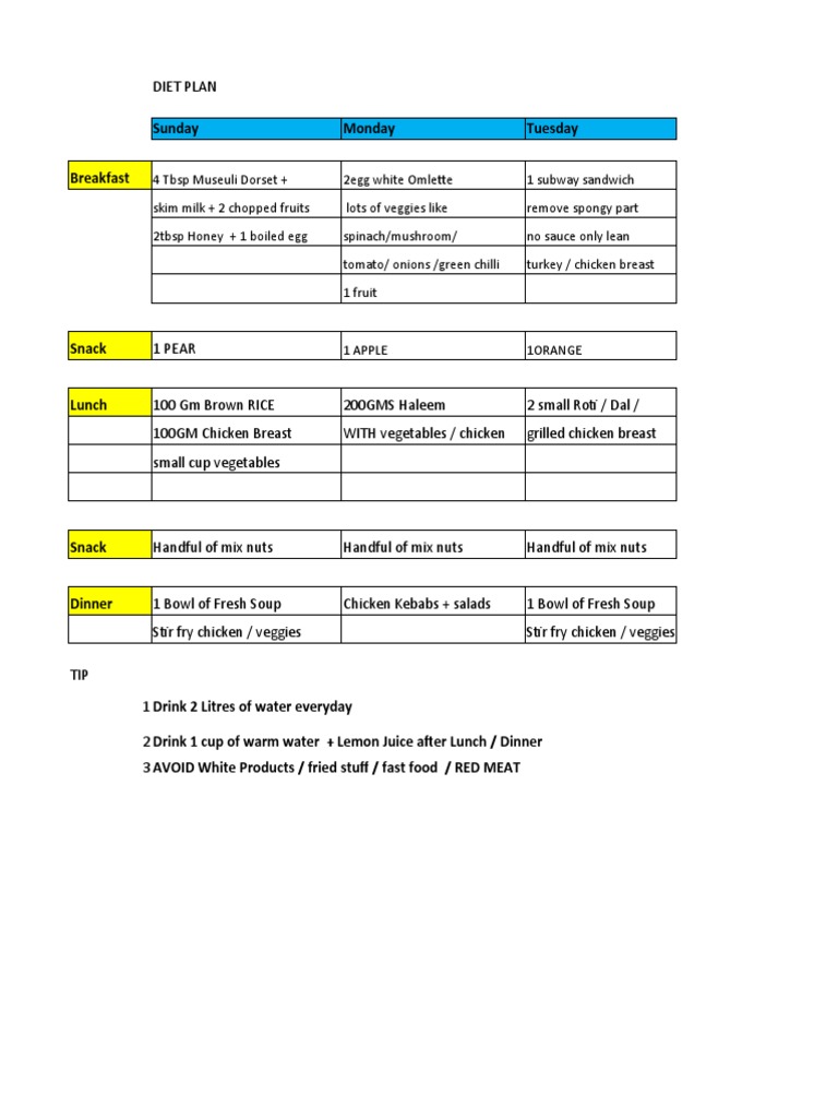 A Balanced Weekly Diet Plan Focusing on Lean Proteins, Whole Grains ...