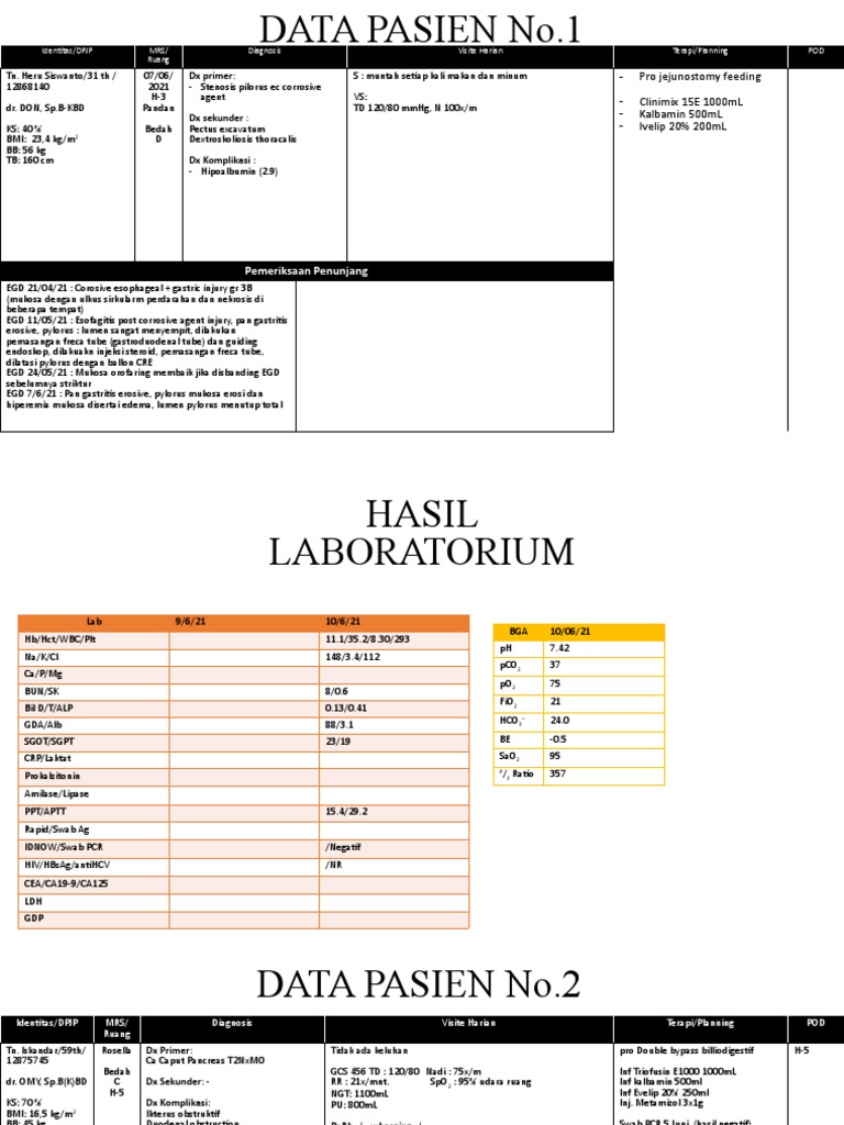 Tempalte Lab 10 | PDF