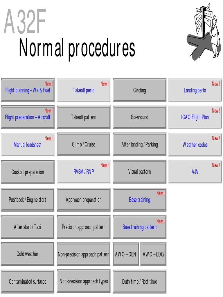 A320 Sabena Normal Procedures - V4 (1) .0 | Download Free PDF | Runway | Aerospace