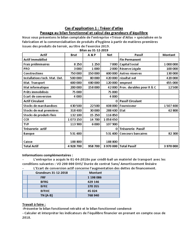 Bilan Fonctionnel App 1 Trésor DAtlas | PDF | Bilan comptable | Argent