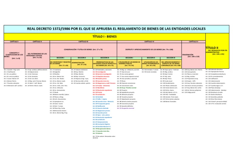 TEMA_06_ESPECÍFICO_-_APUNTES_05_-_ESQUEMA_REAL_DECRETO_1372-1986 (1 ...