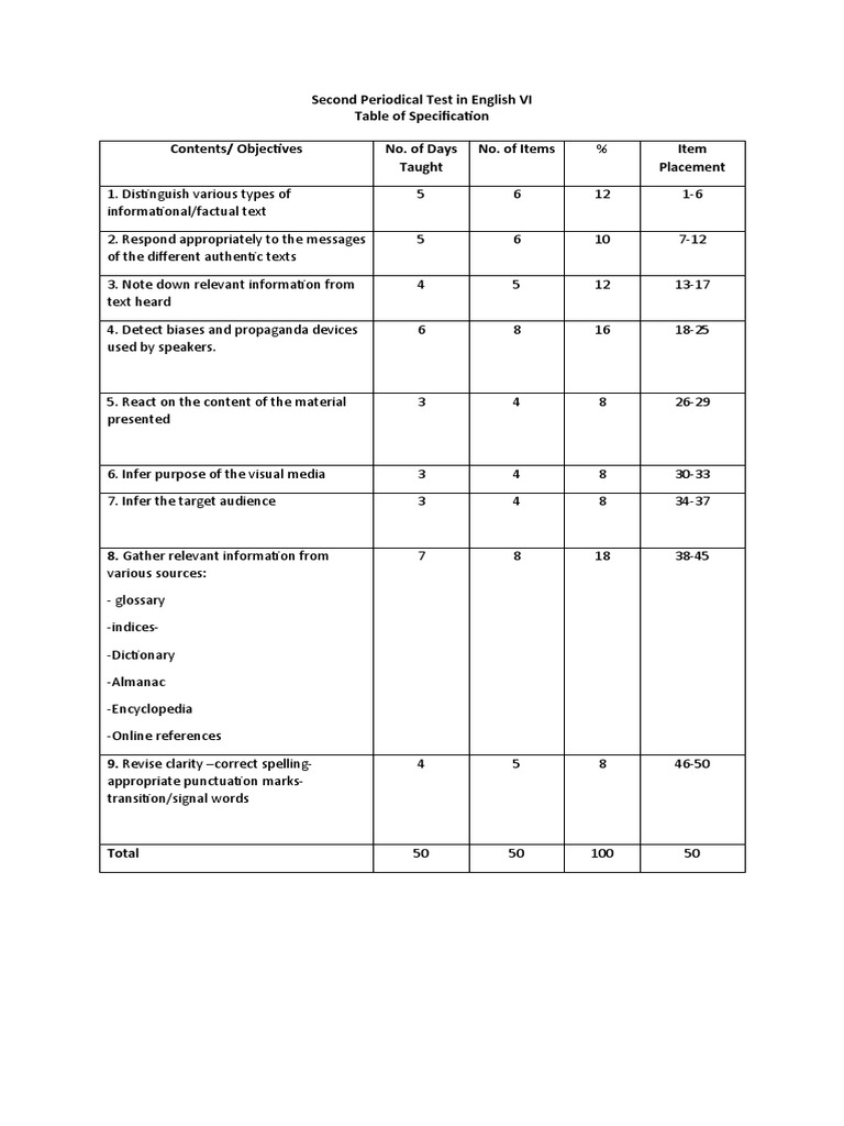 G6 Second Periodical Test - English 6 | PDF | Light | Electromagnetic ...