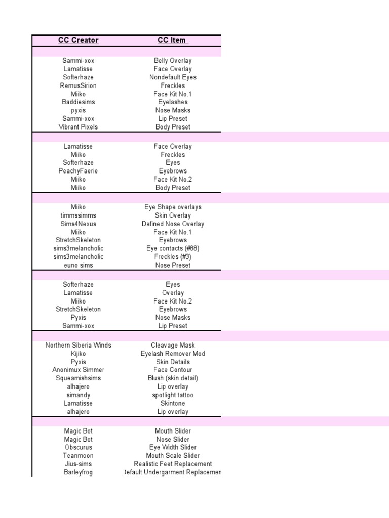 Base Sim Dump One CC List | Download Free PDF | Human Body | Facial Features