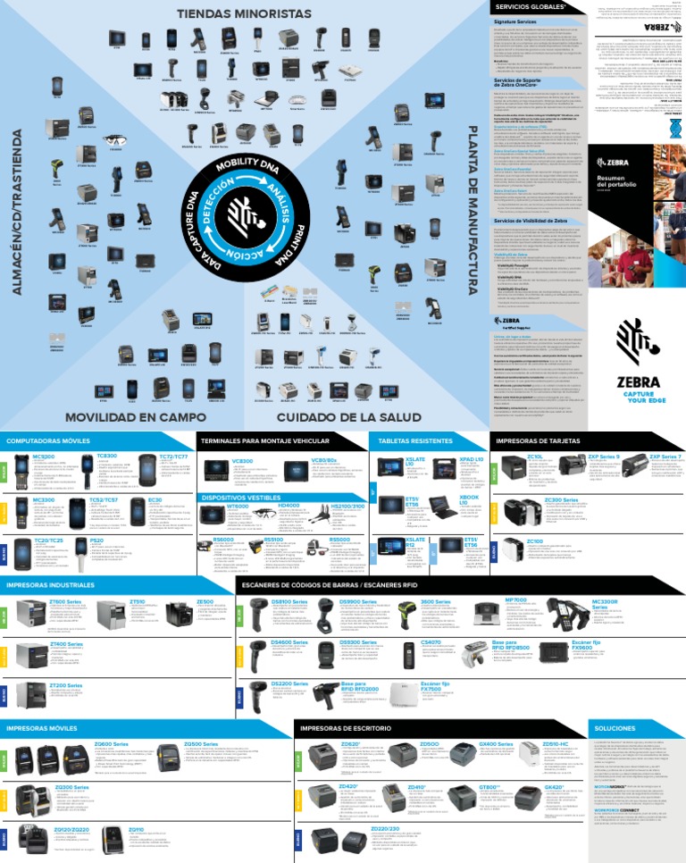 Zebra Portfolio Brochure at A Glance Es La | PDF | Software | Innovación