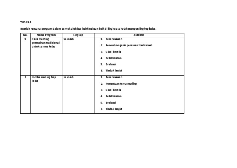 Tugas 4 Materi Kebhinekaan | PDF