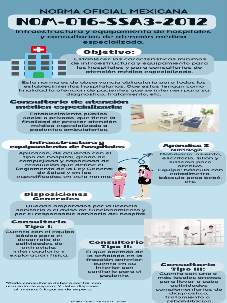 Infografia Sobre La NOM 016 SSA3 2012 | PDF | Hospital | Cuidado de la salud