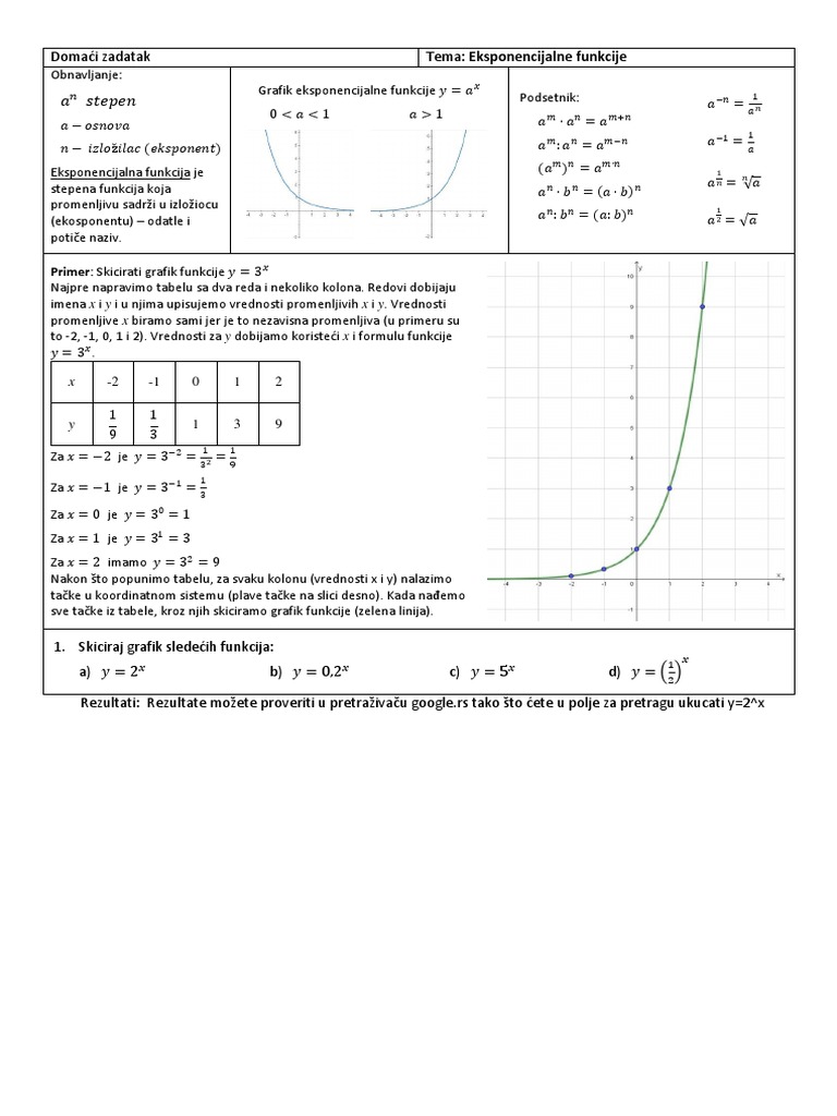 Domaći Zadatak - Eksponencijalne Funkcije | PDF