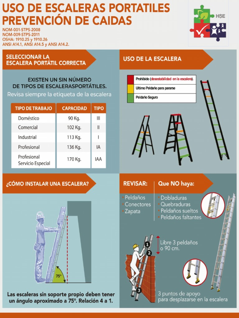 Uso de Escaleras Portatiles | PDF