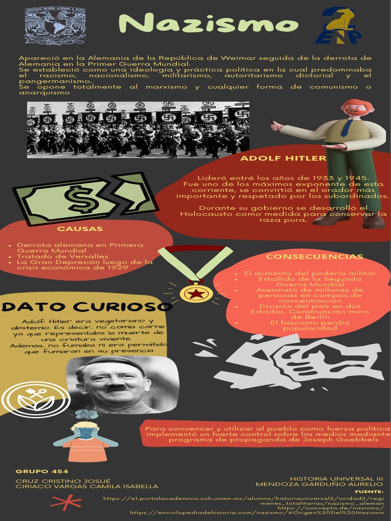 Infografía sobre el Nazismo y Hitler | PDF | Alemania nazi | Adolf Hitler