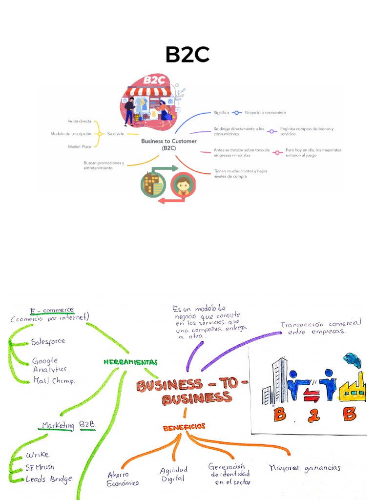 Interacción C2B y B2G: Ventajas y Desventajas | PDF | Medios de comunicación en masa | Microeconomía