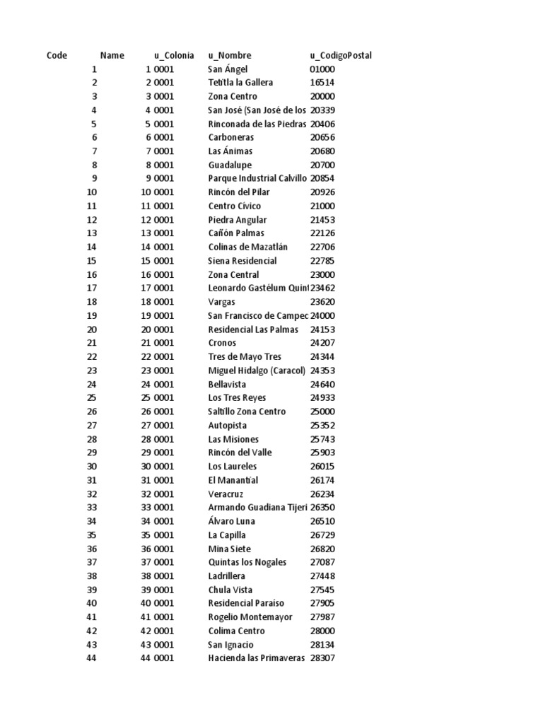 Listado de colonias y códigos postales de México | PDF | Politica de ...