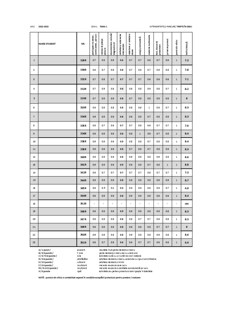 Note An 2 Tema1 2022 2023 Pdf