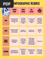 Infographic Rubric | PDF | Infographics | Graphics