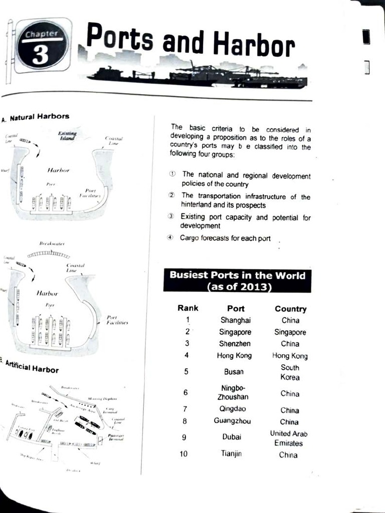 Ports and Harbor Terminologies | PDF | Tide | Tsunami