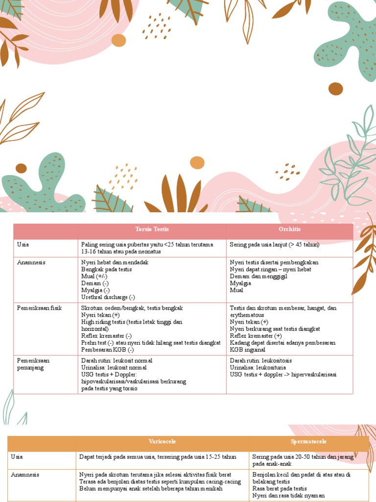 Diagnosis dan Gejala Torsio Testis | PDF