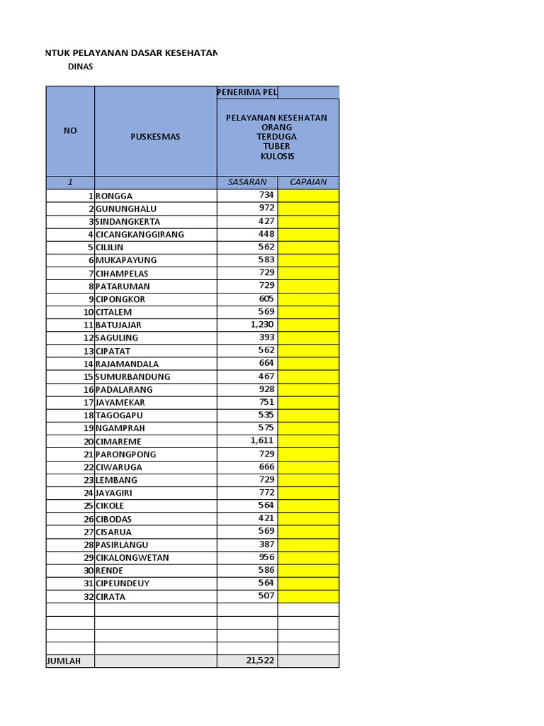 Capaian SPM TB | PDF