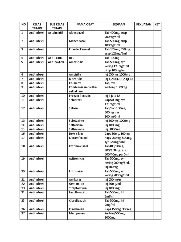 Formularium Obat Antiinfeksi | PDF