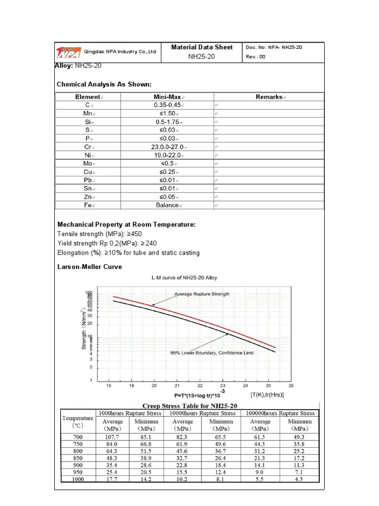 Material Data Sheet For NH25-20 | PDF