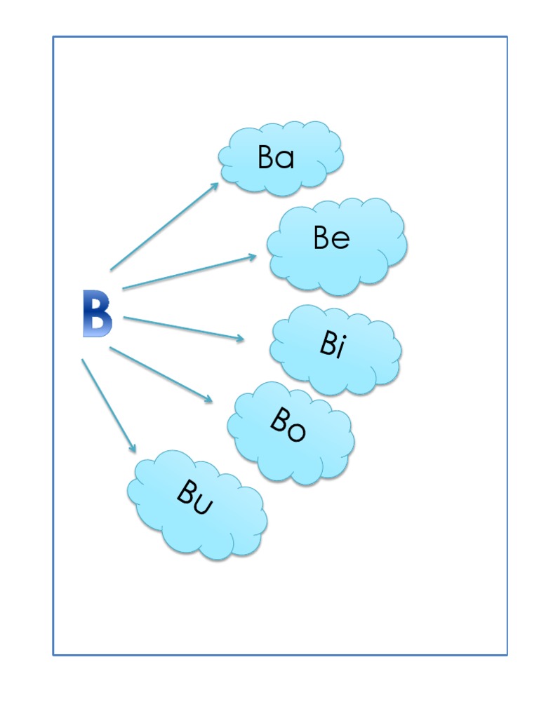 Actividades Fonema B | PDF
