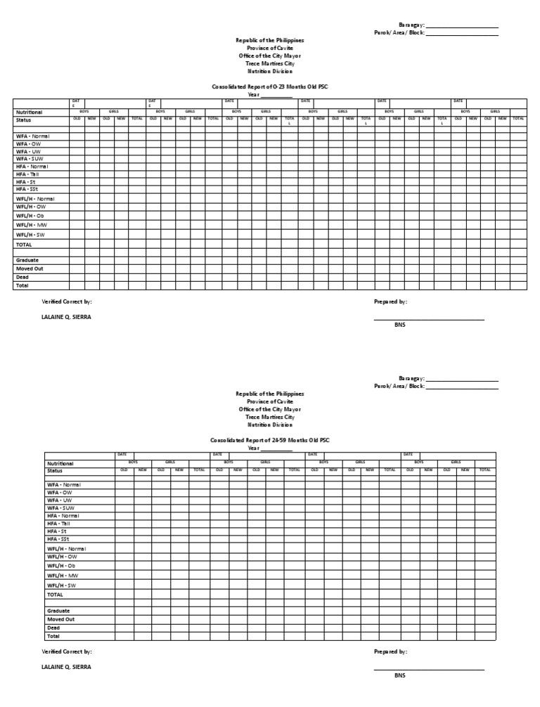 HFA Report for Children 0-59 Months | PDF