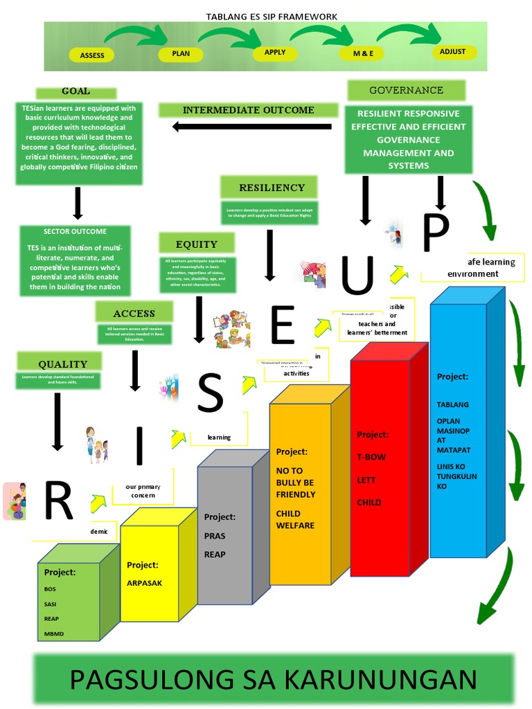 TABLANG ES SIP framework overview | PDF | Learning | Behavior Modification