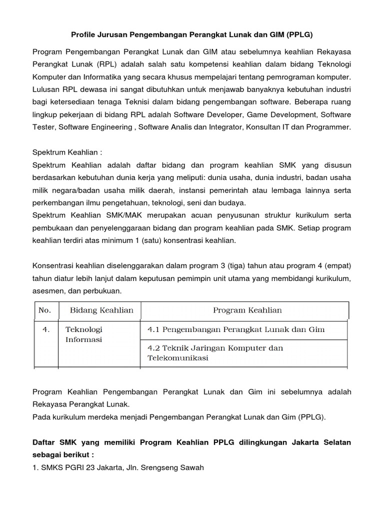 Profile Jurusan Pengembangan Perangkat Lunak Dan GIM | PDF