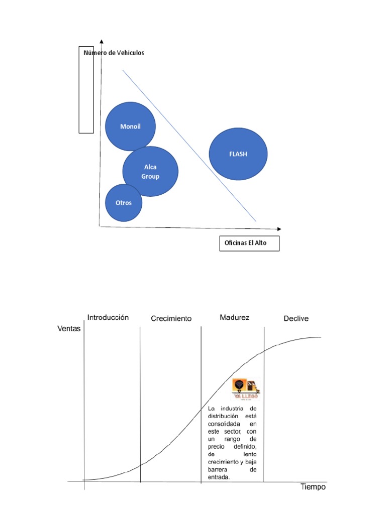 Número de Vehículos: Monoil | PDF
