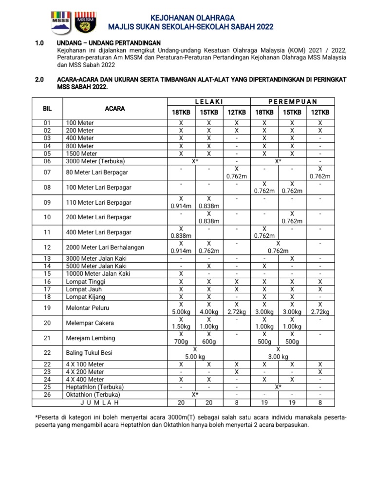 Kertas Konsep Olahraga MSSS 2022-2 | PDF