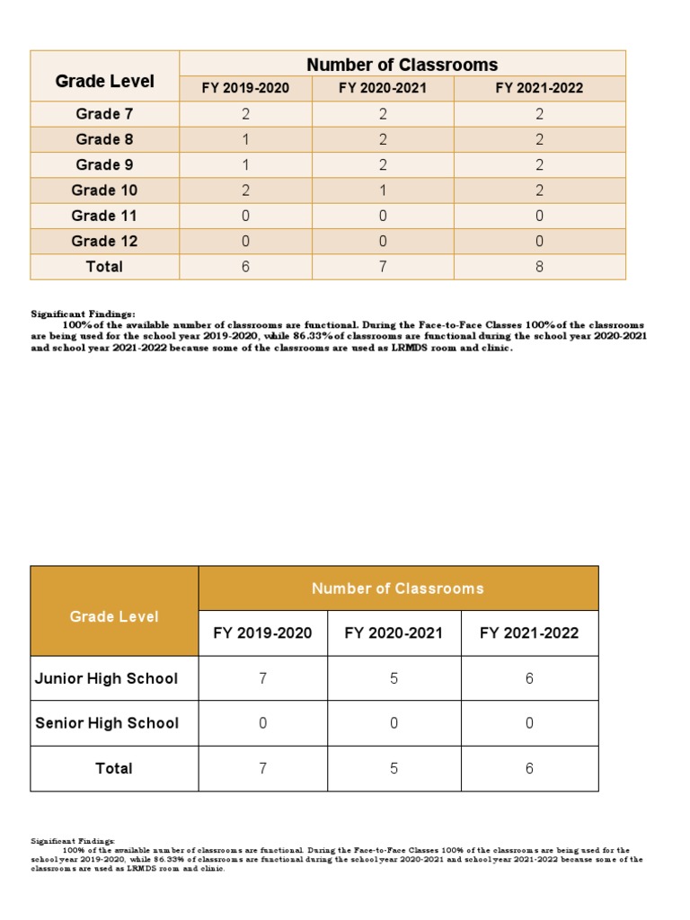 Seat Inventory | PDF | Physical Education | Schools