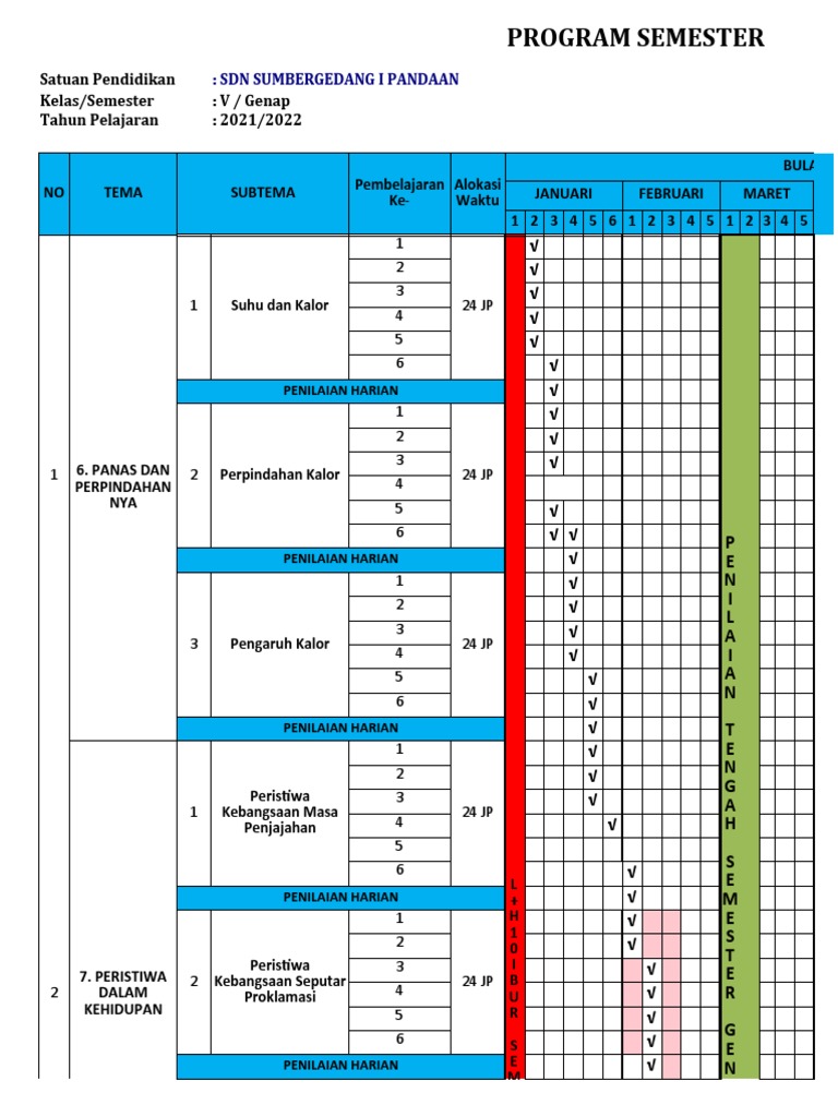 Promes Kelas 5 Genap K13 2022 | PDF