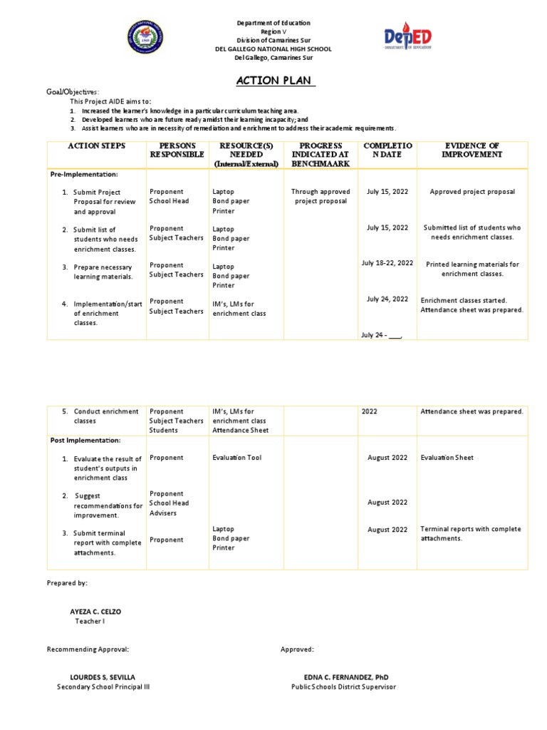 Action Plan-Enrichment Class | PDF | Teachers | Learning