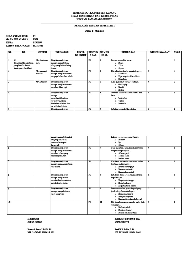 Kisi-Kisi PKN Kelas 1 | PDF