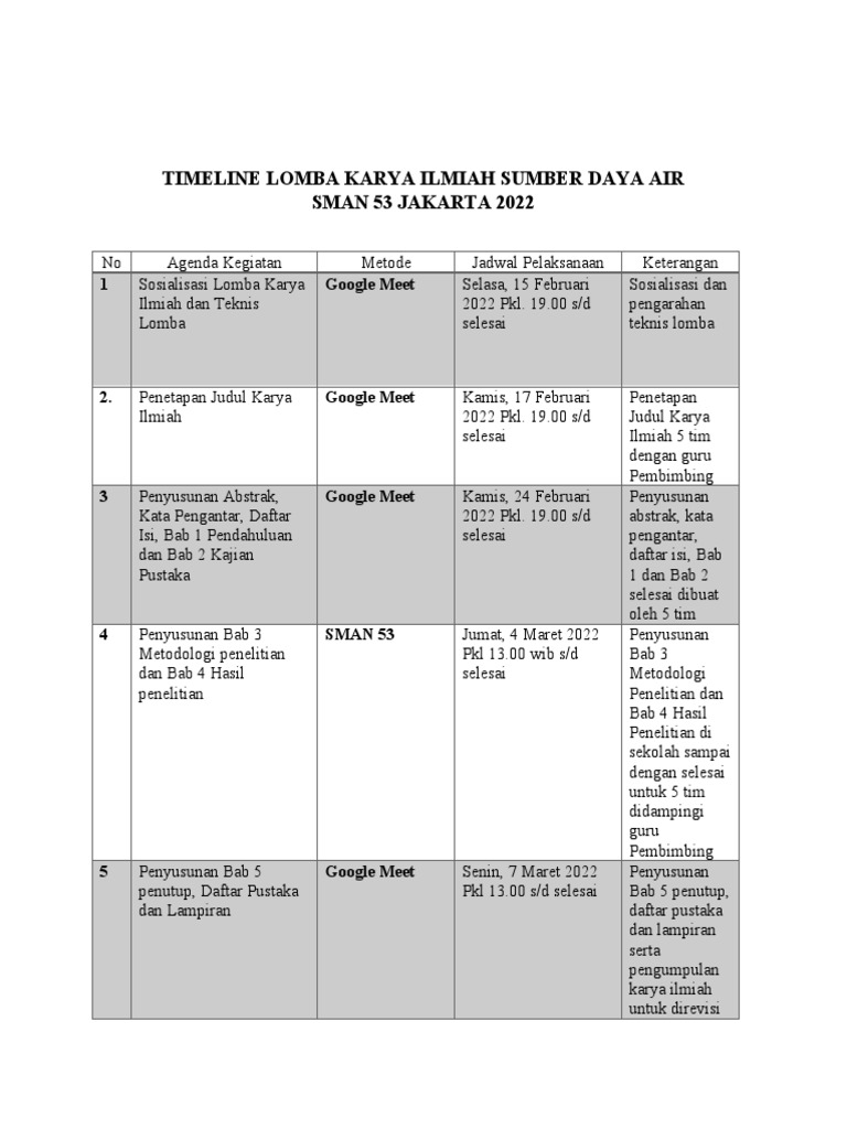 Timeline Lomba Karya Ilmiah Sumber Daya Air 2022 | PDF