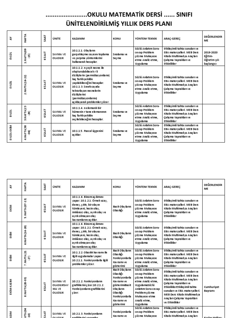Matematik Unitelendirilmis Yillik Plan 2 | PDF