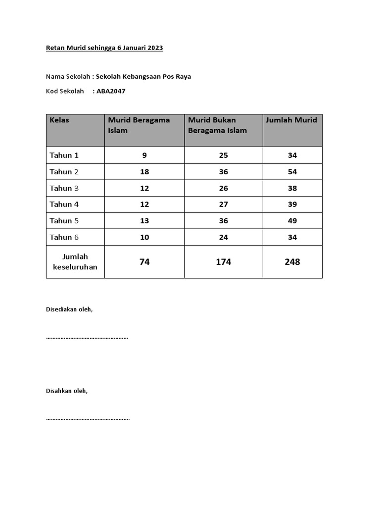 Retan Murid Sehingga 6 Januari 2023 | PDF