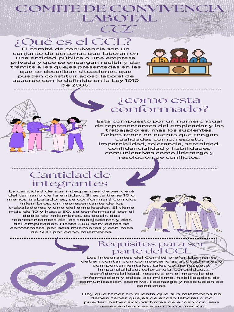 Infografia CCL | PDF
