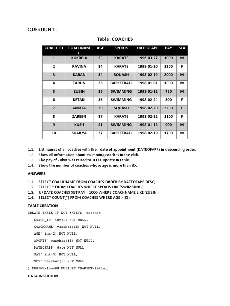 MySQL Query Questions | PDF | Databases | Sql